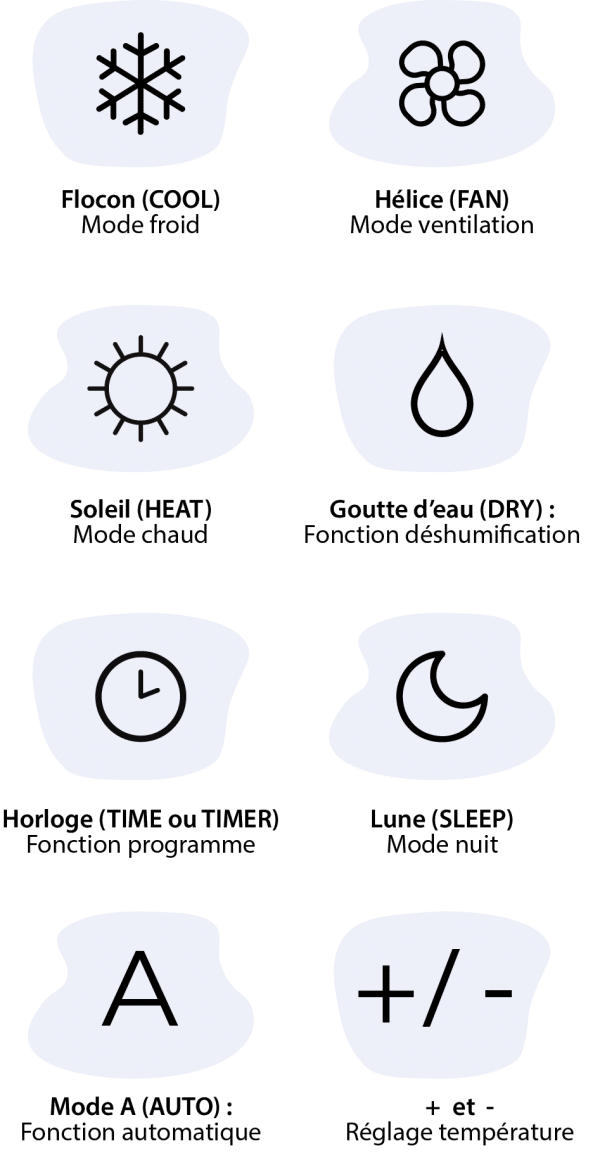 Que signifient les symboles de votre climatisation
