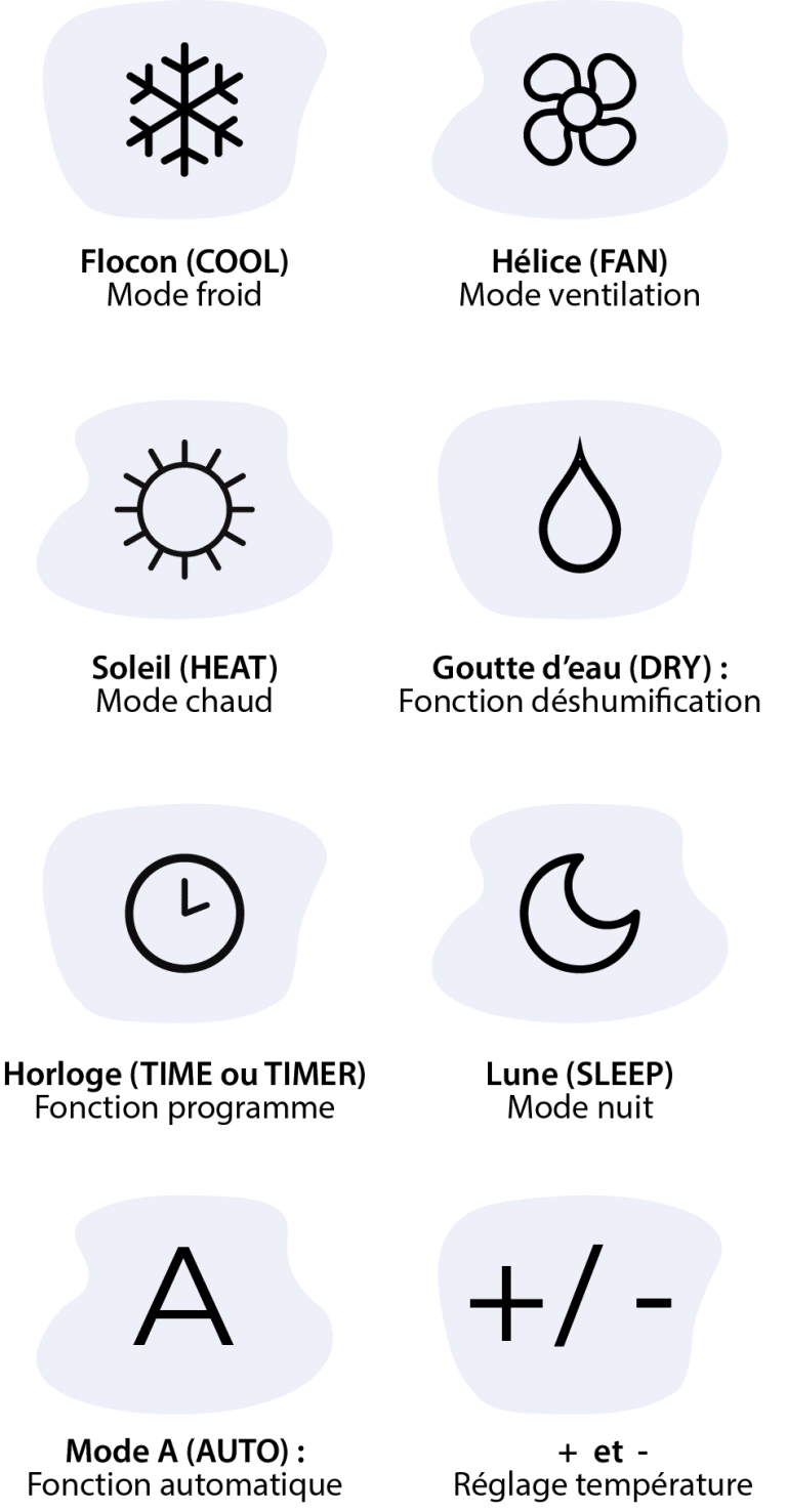 Que signifient les symboles de votre climatisation